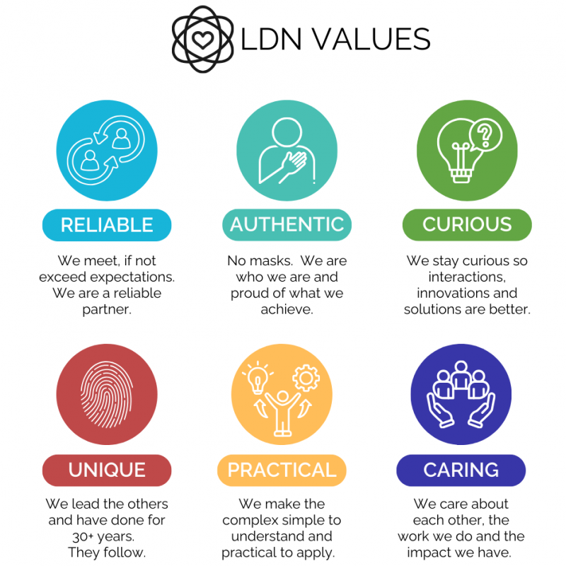Values that drive LDN and how to create your own core values | LDN