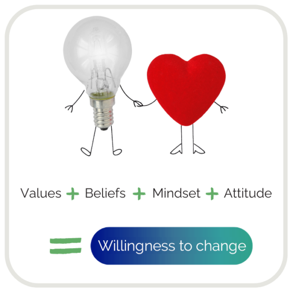 Safety beyond systems: Hearts and minds matter | LDN