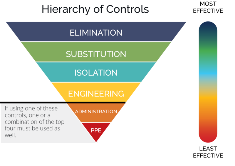 Preventing hand and finger injuries in the workplace | LDN