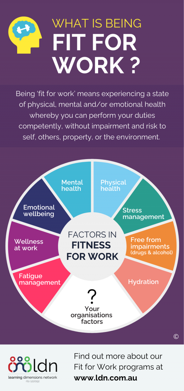 What does it mean to be Fit for Work? | LDN