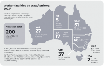 Key Work Health and Safety Statistics Australia 2024 | LDN