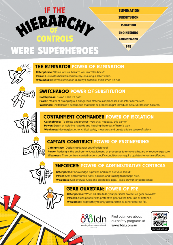 If the Hierarchy of Controls were Superheroes (Infographic) | LDN