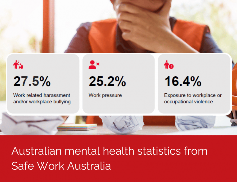 Key Work Health and Safety Statistics Australia 2024 | LDN