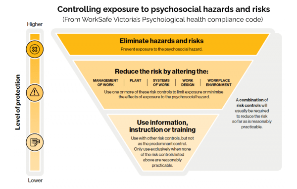 Psychological Hazard Regulations Victoria Explained | LDN